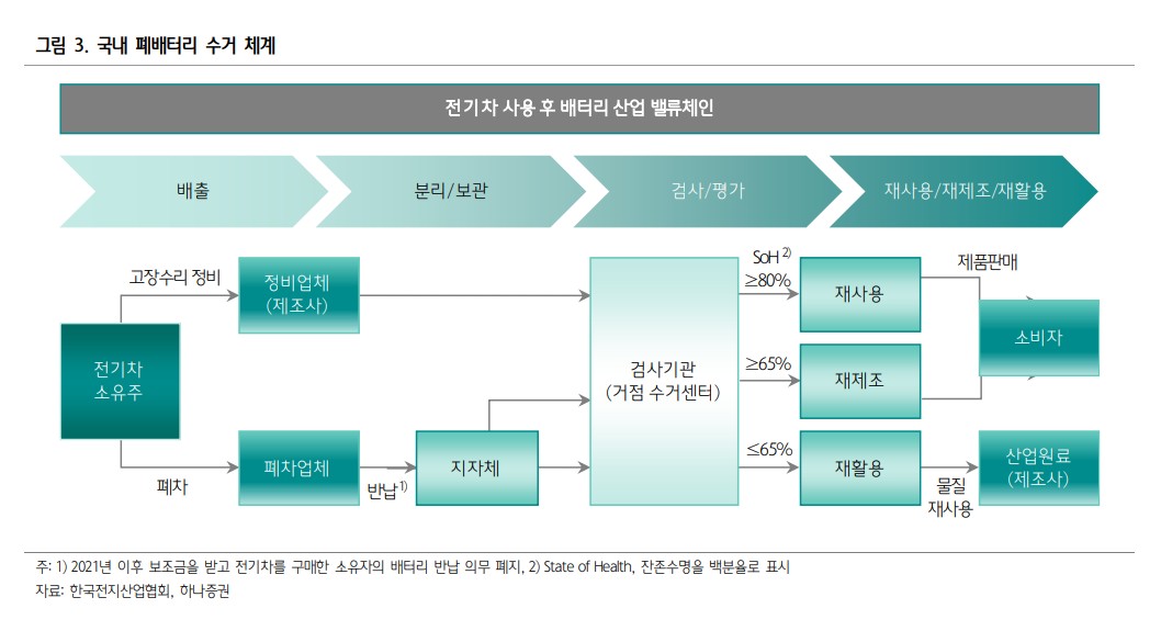 산업분석 2차전지 2차전지 소재 Top Picks 포스코케미칼 에코프로 코스모화학 네이버 블로그